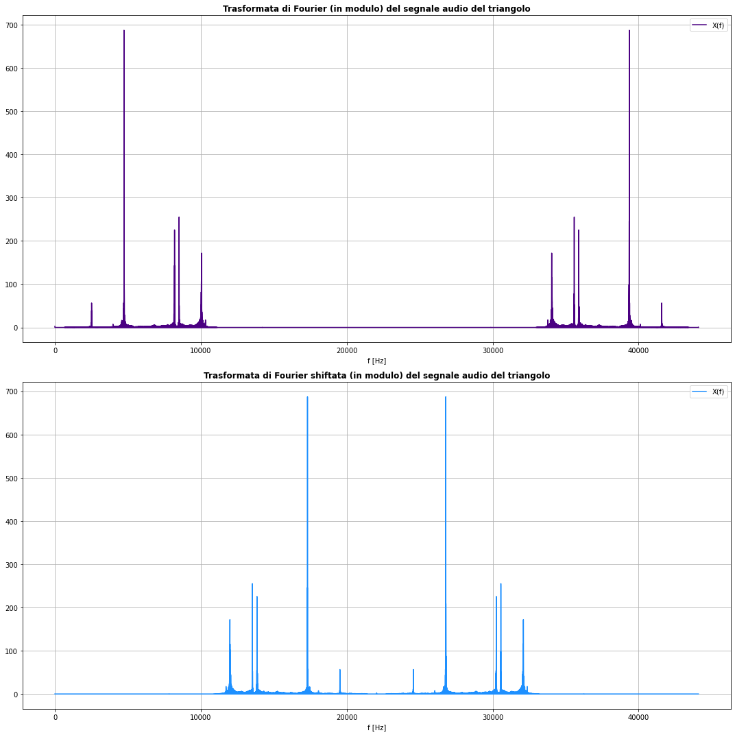 GitHub - patpa99/Separation-of-tracks-of-different-musical-instruments ...