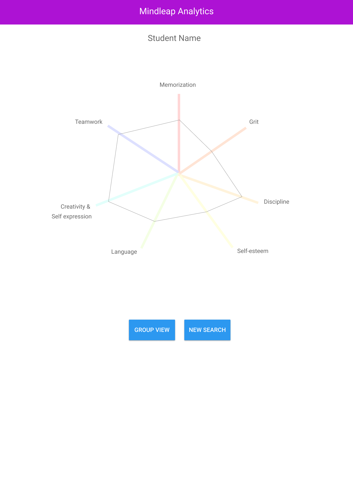 Spider chart to compare student performance · Issue #337 · MindLeaps ...