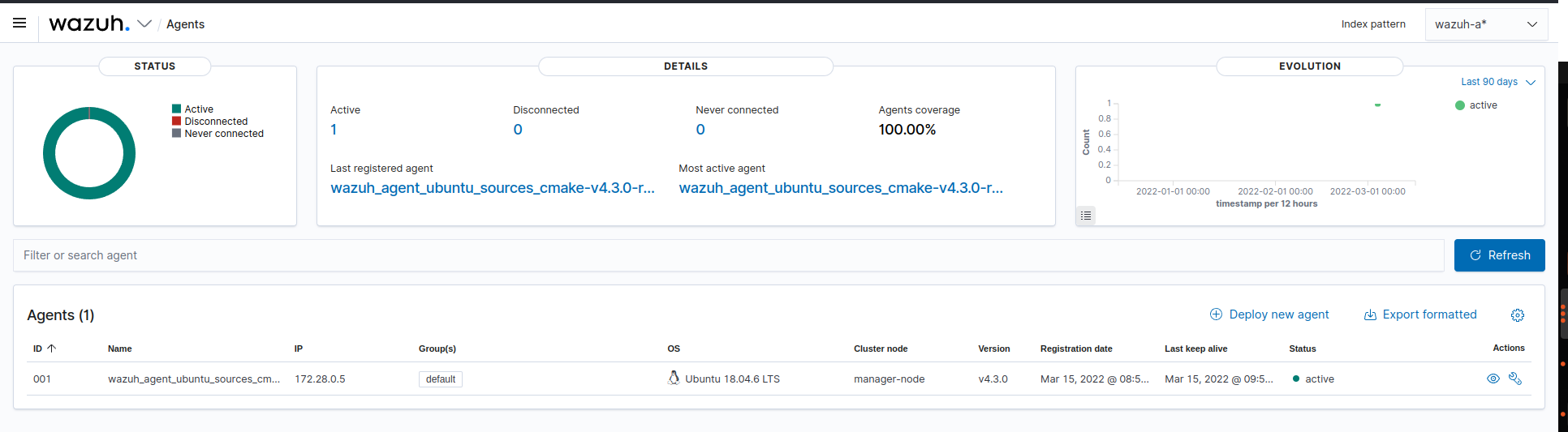 [Visualization] Evolution visualization is not displayed depending on the selected alerts index ...