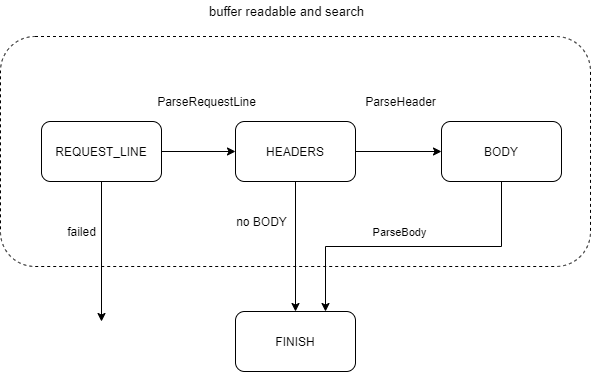 GitHub - yankehuo/tinyserver