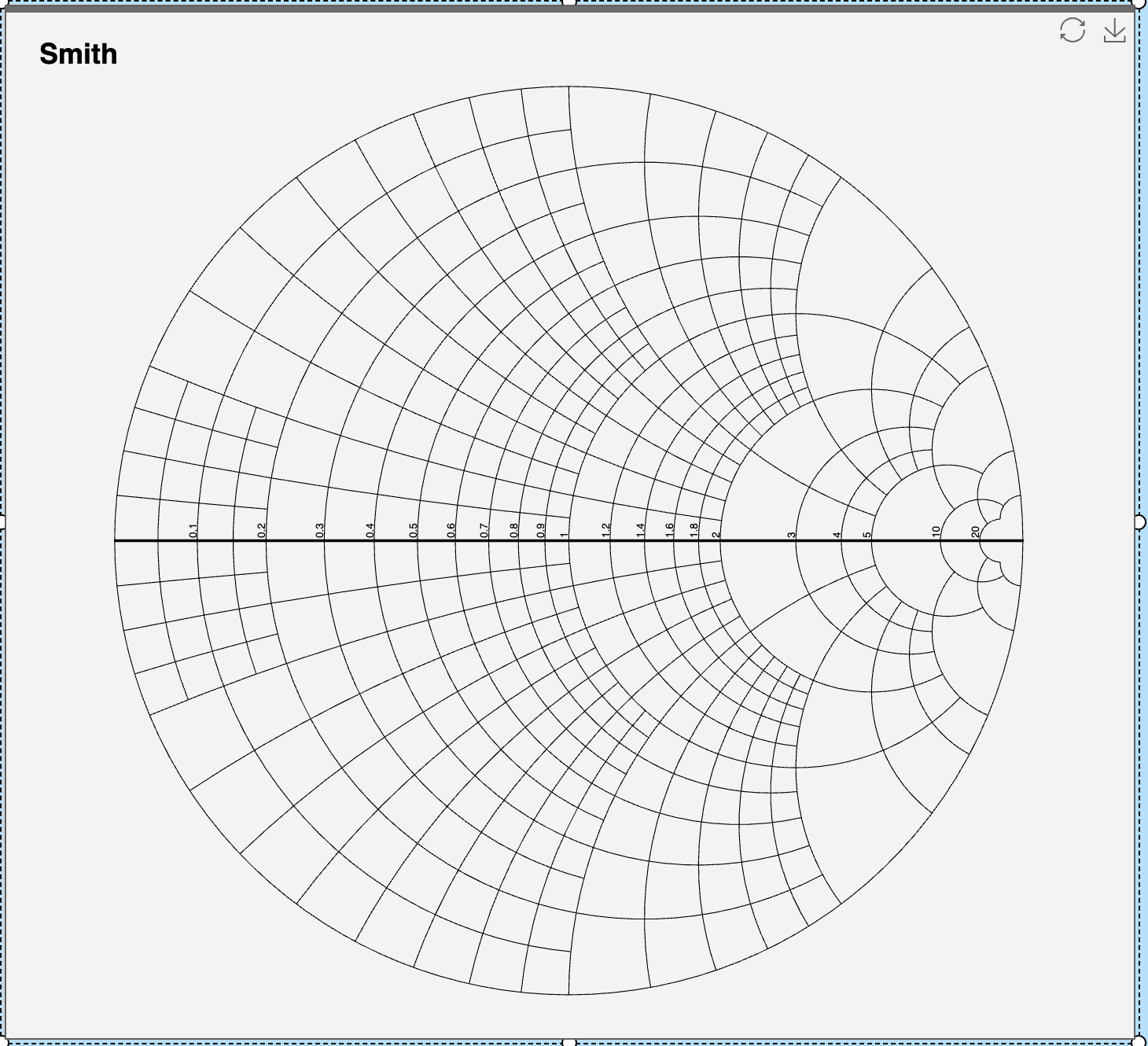 Is there any plan to add support to echarts to Smith Charts? · Issue #13664 · apache/echarts ...