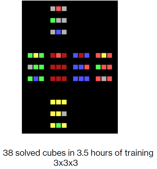 GitHub - alishakareem/Rubik-s-Cube-RL: Introduction to AI - Final Project
