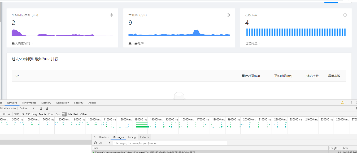 服务实时性能分析插件URL排行没有数据 · Issue #656 · goodrain/rainbond · GitHub