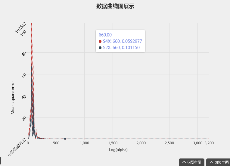 大数据量 单个数据特别小 曲线展示无波动 成直线展示 · Issue #7083 · apache/echarts · GitHub