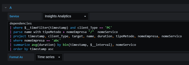 Insights Analytics data (time series) are repeated during timeline ...