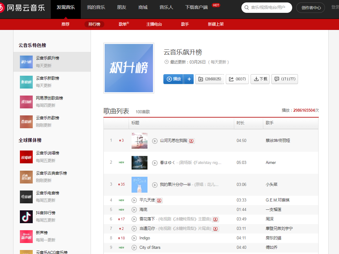 排行榜-网易音乐源无限加载 · Issue #132 · lyswhut/lx-music-desktop · GitHub