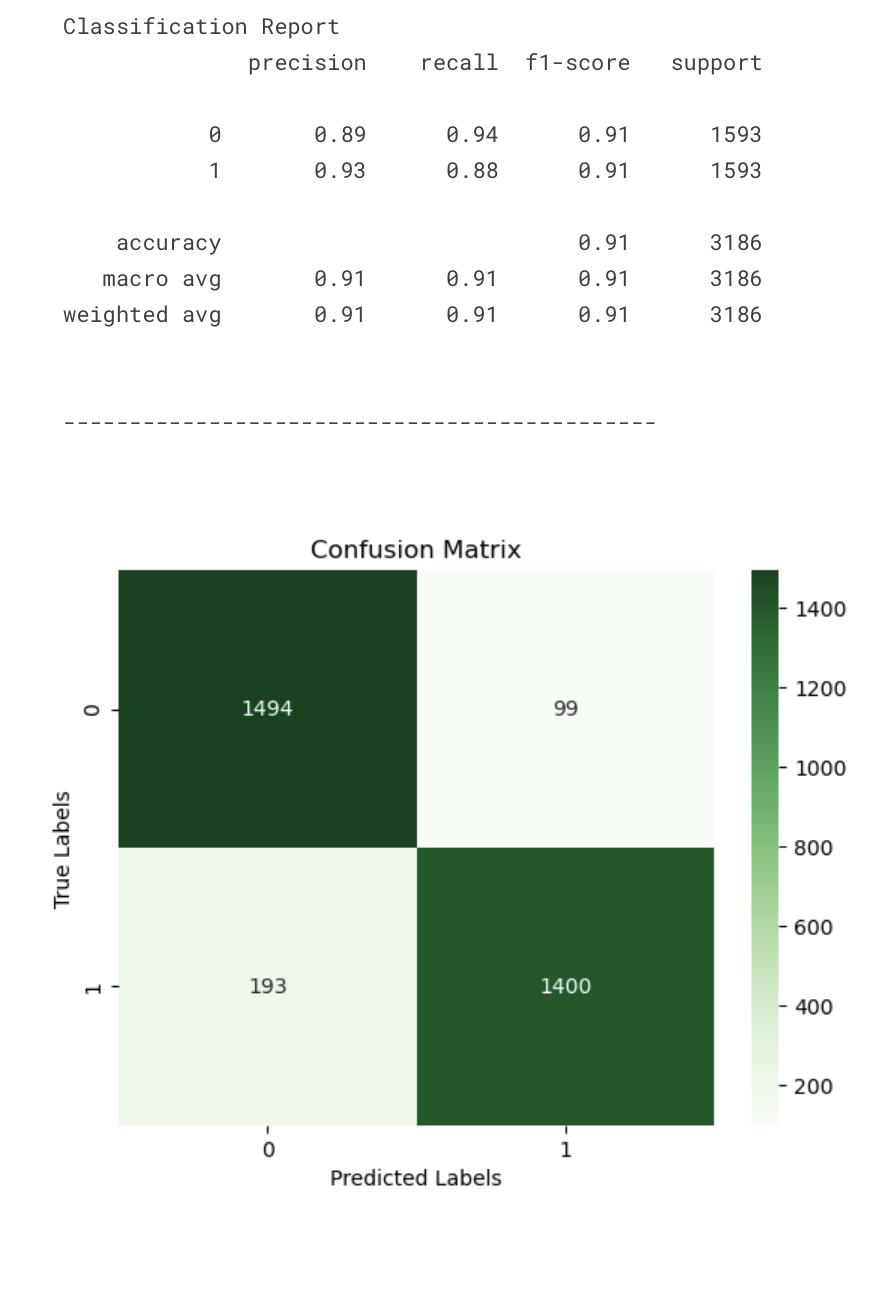 GitHub - SaloniJhalani/Bank-Customer-Churn-Prediction: This repository ...