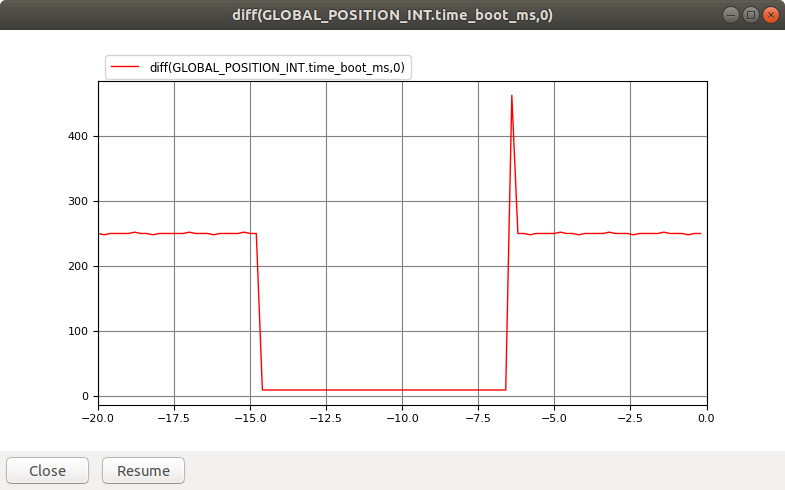 SET_MESSAGE_INTERVAL ignored by SITL after a few seconds · Issue #17046 · ArduPilot/ardupilot ...