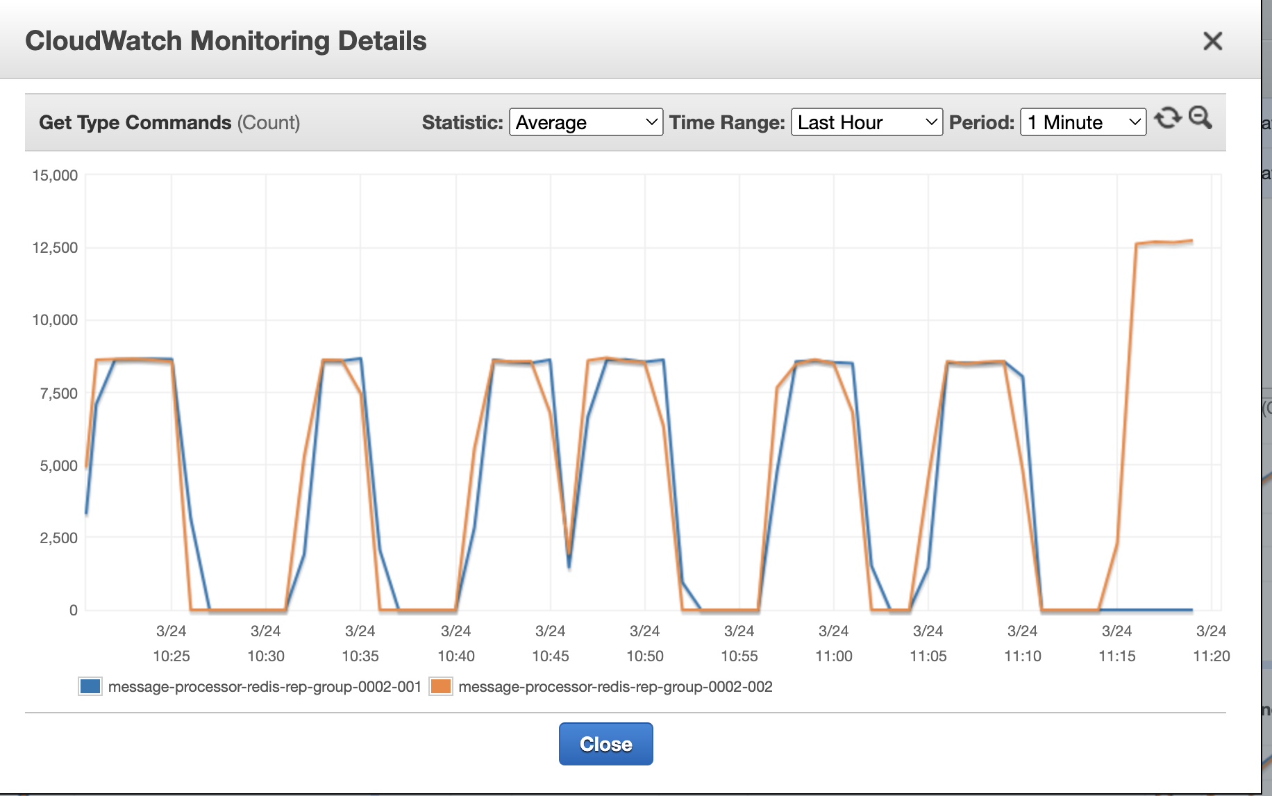 [AWS ElastiCache Redis Cluster] Client is (sometimes) not recovering after packet loss · Issue ...