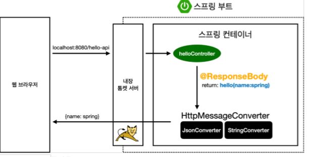 GitHub - youngjinmo/springboot-jpa-demo: 김영한님 강의 들으며 따라해본 실습 프로젝트