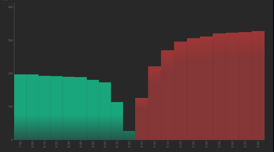 How to remove border when use BarChart with LinearGradient? · Issue ...
