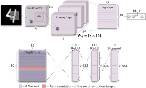 GitHub - aduk4u/Multi-Lane-Atrous-Feature-Fusion-Capsule-Network-with-CLAHE: Multi-Lane Atrous ...