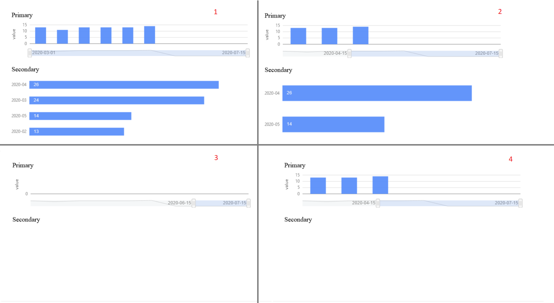 Issues linking charts · Issue #1225 · antvis/G2Plot · GitHub