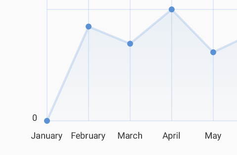 Horizontal labels not rendering as expected if the number of segments ...