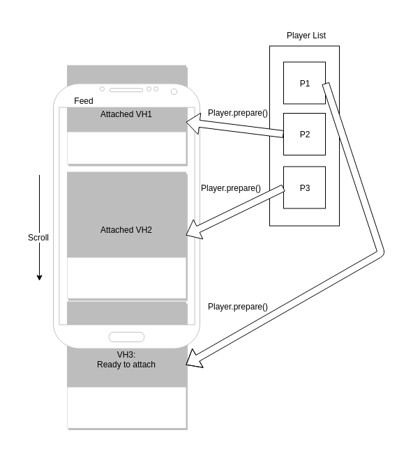 The player sends multiple duplicate requests · Issue #3826 · google/ExoPlayer · GitHub