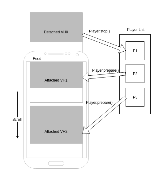 The player sends multiple duplicate requests · Issue #3826 · google/ExoPlayer · GitHub