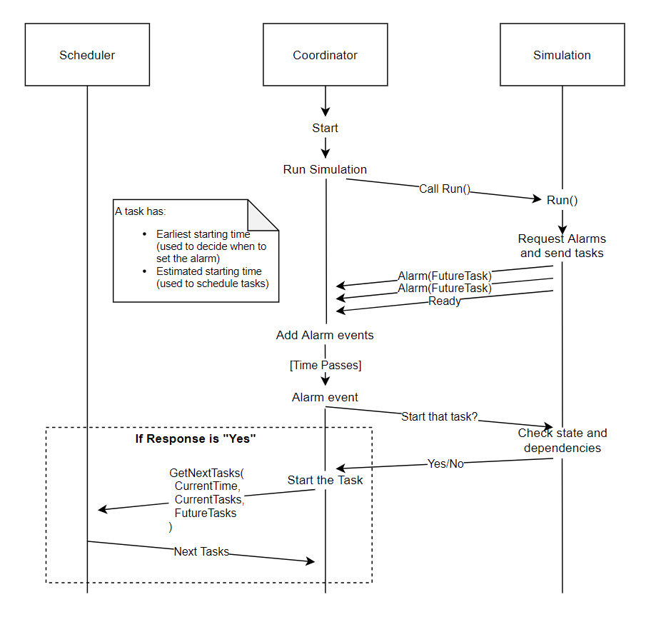 Expressing Task Permutation · Issue #17 · workflowfm/proter · GitHub