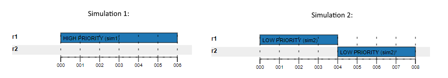 Expressing Task Permutation · Issue #17 · workflowfm/proter · GitHub