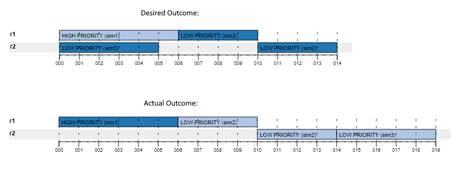 Expressing Task Permutation · Issue #17 · workflowfm/proter · GitHub