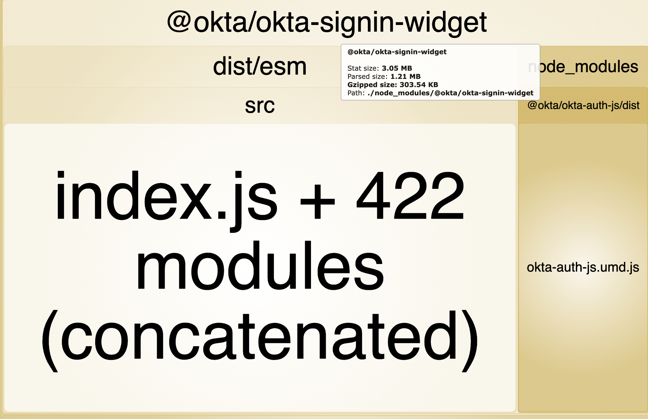 JavaScript bloat · Issue #403 · okta/okta-signin-widget · GitHub