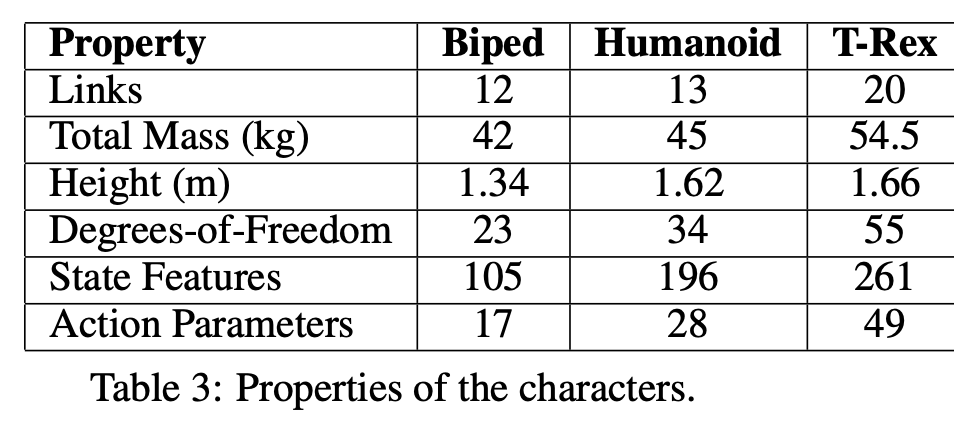 Difference between DeepMimic and MCP environment · Issue #96 · xbpeng/DeepMimic · GitHub