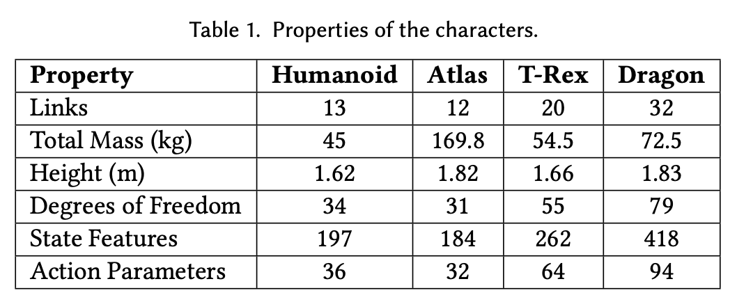 Difference between DeepMimic and MCP environment · Issue #96 · xbpeng/DeepMimic · GitHub