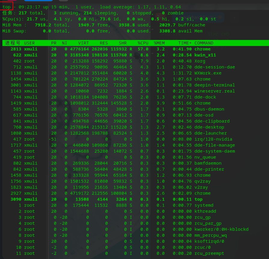 System Monitor CPU always 0% · Issue #1861 · linuxdeepin/developer-center · GitHub