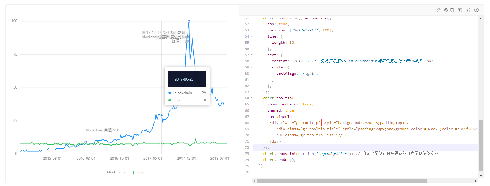 tooltip 的样式修改无效 · Issue #2757 · antvis/G2 · GitHub