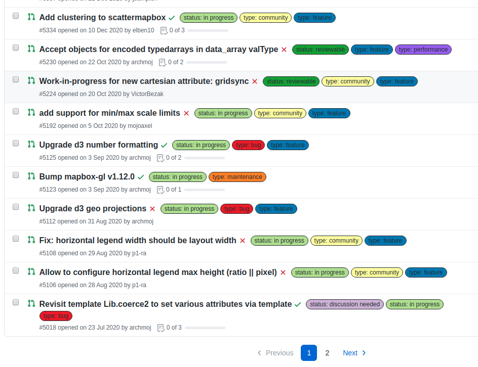 Rename "in progress" labels to "has TODOs" · Issue #5557 · plotly/plotly.js · GitHub