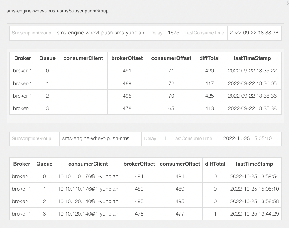 An SubscriptionGroup that has been deleted leads to a pile of messages · Issue #5400 · apache ...