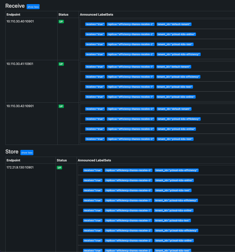 inexpectant Label for prometheus_replica · Issue #6381 · thanos-io/thanos · GitHub
