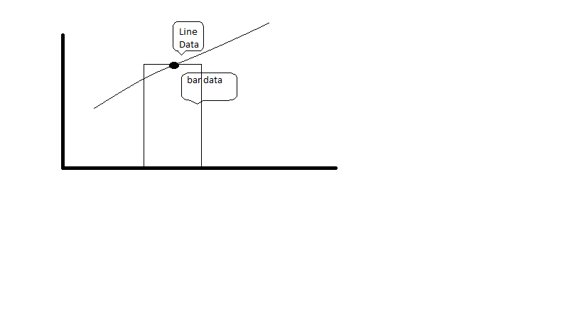 Victory Tooltip For Grouped Chart · Issue 989 · Formidablelabs Victory · Github