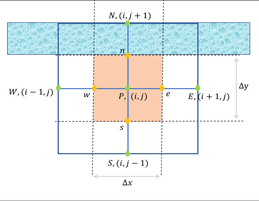 GitHub - XURU-SJTU-CU/Cavity-Flow-C-: 2D Cavity flow - SIMPLE algorithm, collocated grid, Re ...