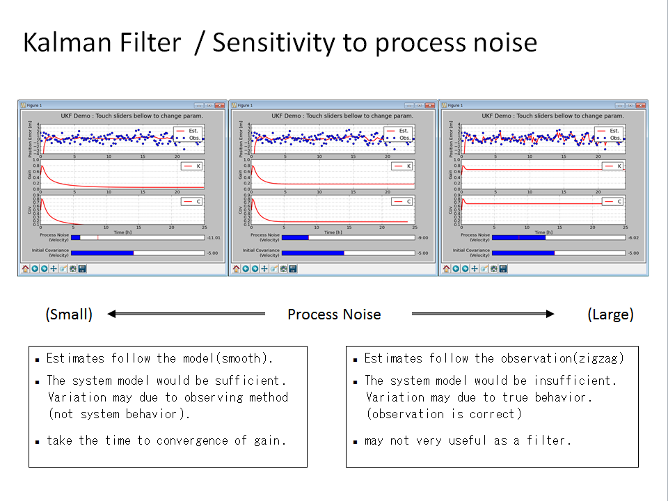 GitHub - sken10/minidemoKalmanFilter: Minimal Demo. of Kalman Filters ...