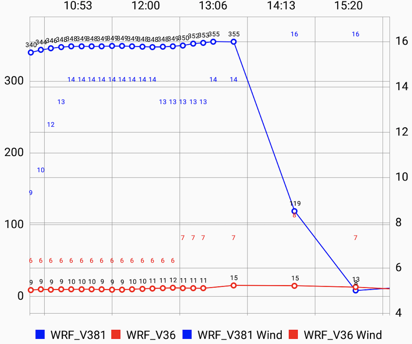 Issue With Combinedchart With Linedata And Bardata Bar Layout Not Displayed · Issue 3174 