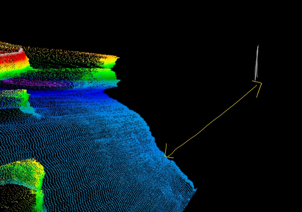 Depth map to Point Cloud map · Issue #268 · google-research/google-research · GitHub