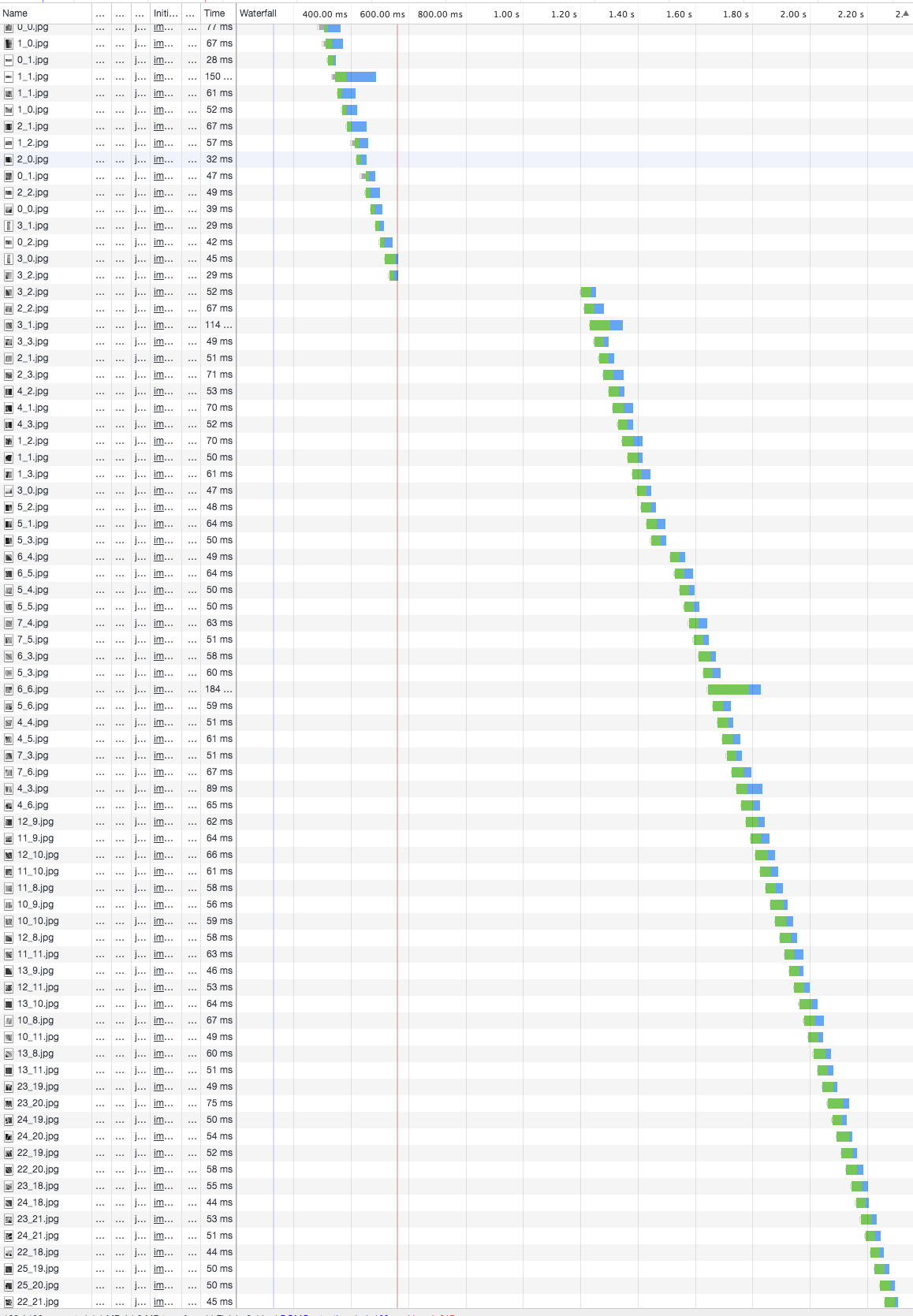 Large gaps between tile requests noticed in case of fast tile loads · Issue #1411 ...
