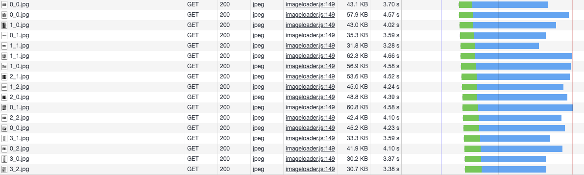 First Loaded Tiles Are Not Async · Issue 1558 · Openseadragonopenseadragon · Github