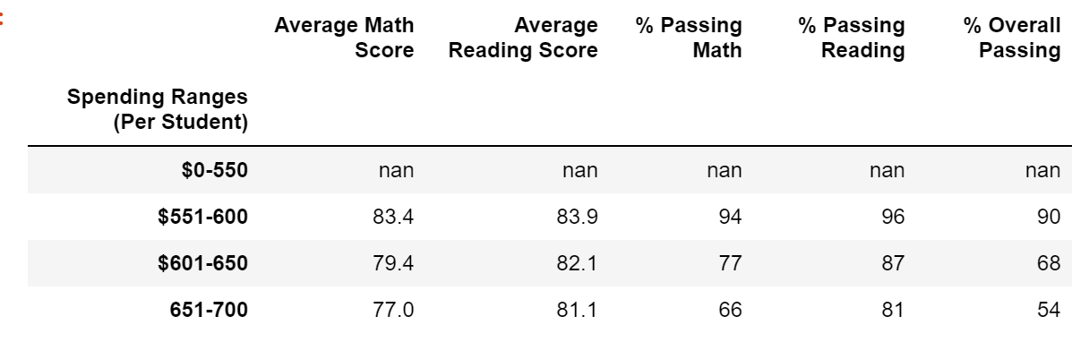 GitHub - tinadinh/School_District_Analysis