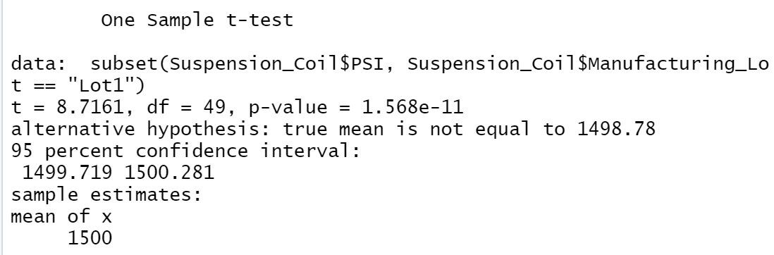 GitHub - tinadinh/MechaCar_Statistical_Analysis