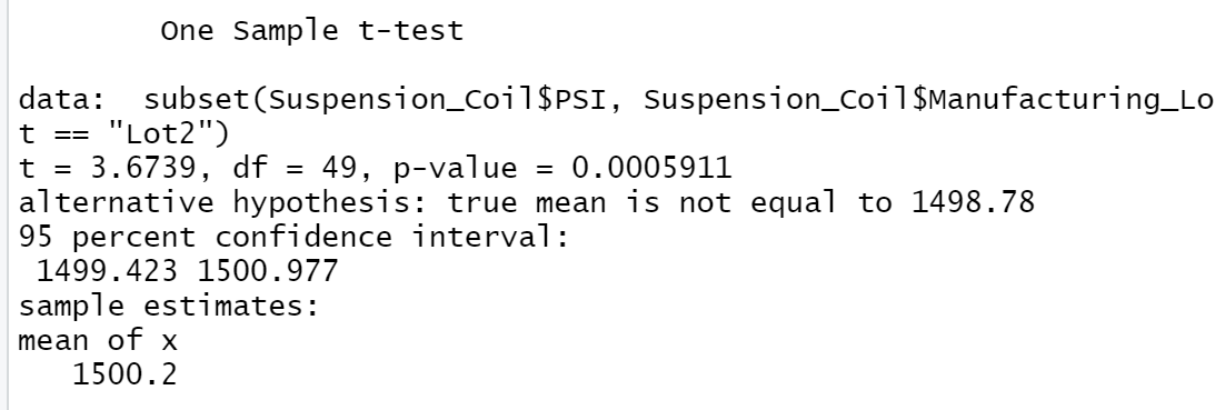 GitHub - tinadinh/MechaCar_Statistical_Analysis