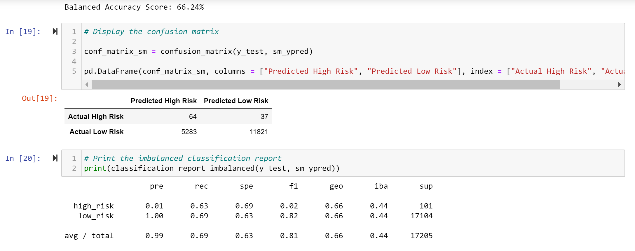 GitHub - tinadinh/Credit_Risk_Analysis