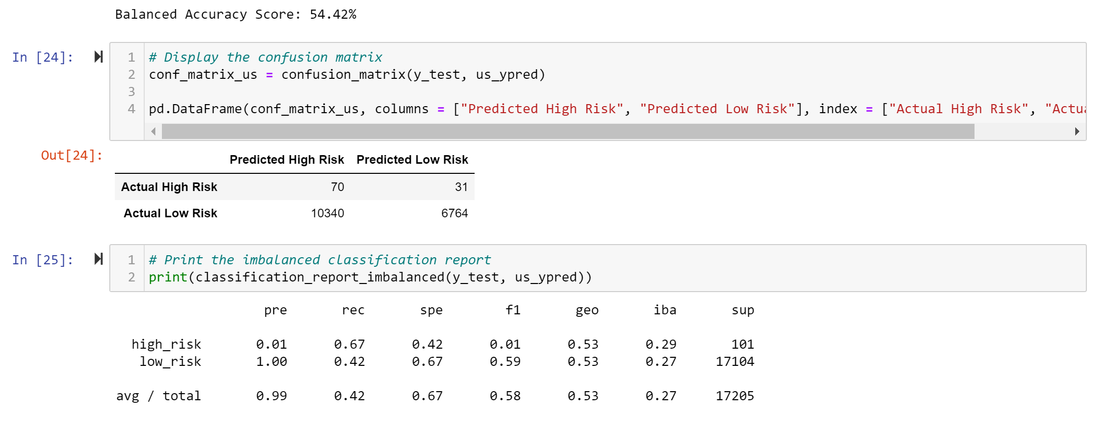 GitHub - tinadinh/Credit_Risk_Analysis
