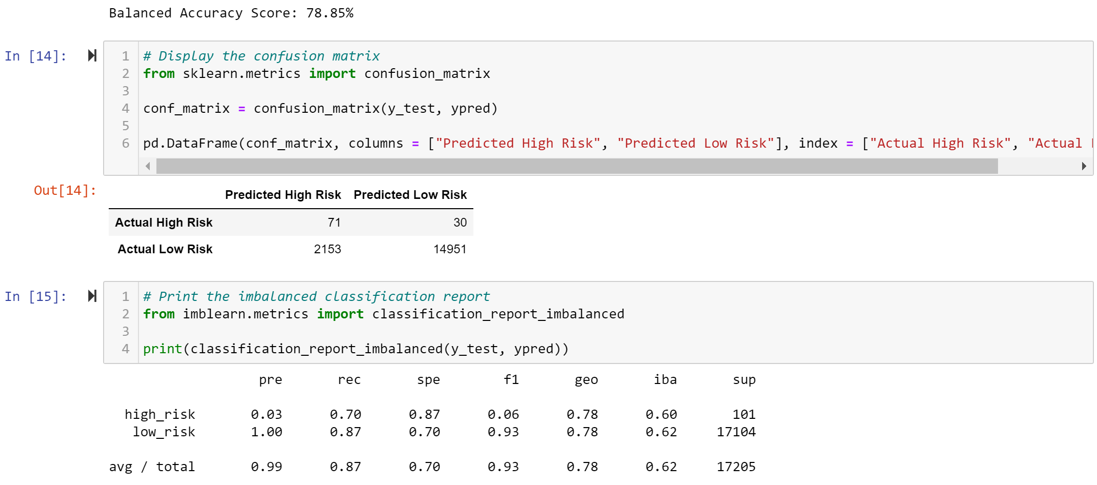 GitHub - tinadinh/Credit_Risk_Analysis