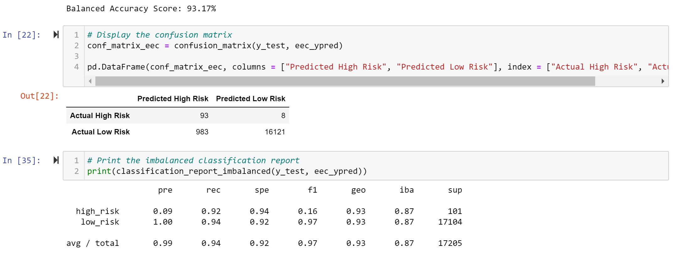 GitHub - tinadinh/Credit_Risk_Analysis