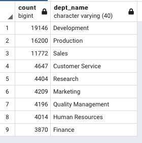 GitHub - tinadinh/Pewlett-Hackard-Analysis