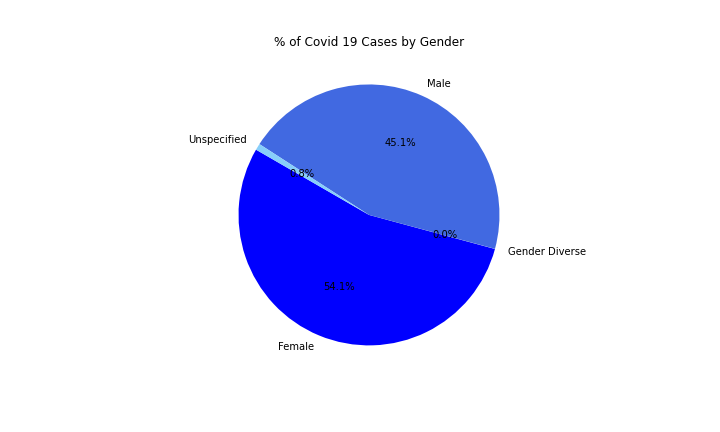GitHub - tinadinh/Final_Project
