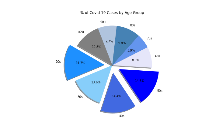 GitHub - tinadinh/Final_Project