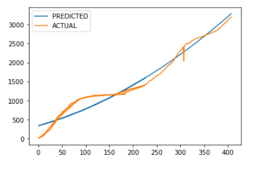 GitHub - tinadinh/Final_Project