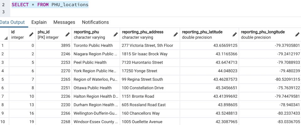 GitHub - tinadinh/Final_Project
